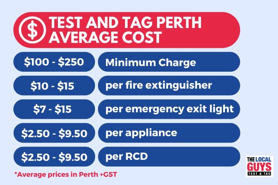 Test and Tag Perth: 2026 Price List, Costs & Compliance Guide