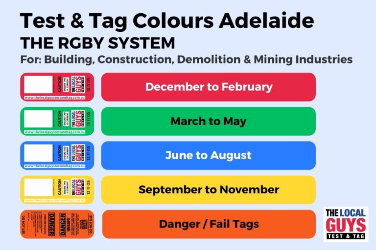 Test and Tag Colours Adelaide 2026 | SA Colour Chart Explained