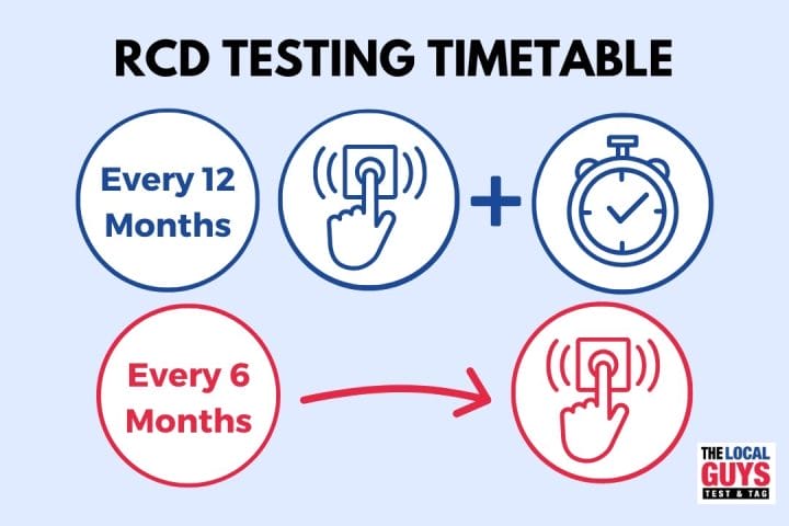 RCD Testing Sydney | Safety Switch Guide