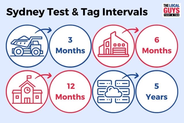 Test and Tag Sydney: A Complete Guide for 2026
