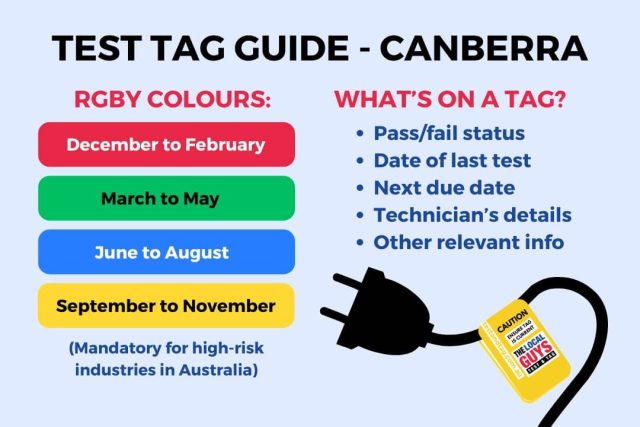 Test and Tag Colours Canberra | ACT Colour Chart 2026