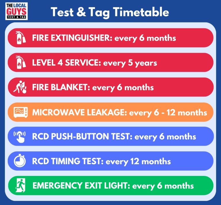 How Often Should Melbourne Businesses Test and Tag? VIC Requirements ...